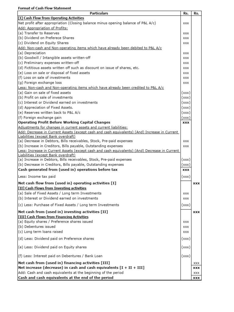 Cash Flow Statement - Format | PDF | Income Statement | Dividend