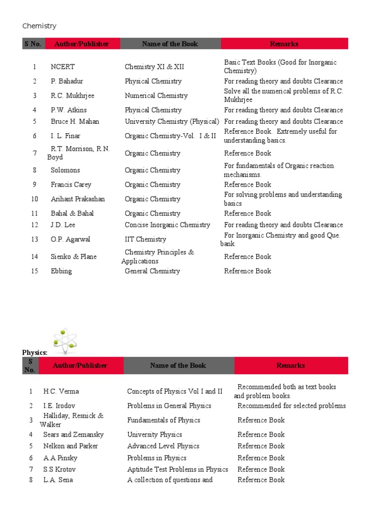 Essential IIT Chemistry Reference Books | PDF | Physics | Teaching ...