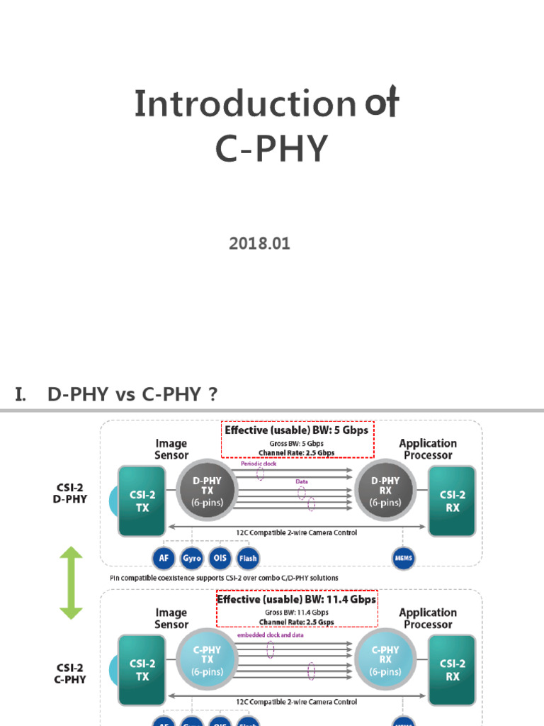 C-PHY vs D-PHY: Key Comparisons | PDF | Printed Circuit Board ...
