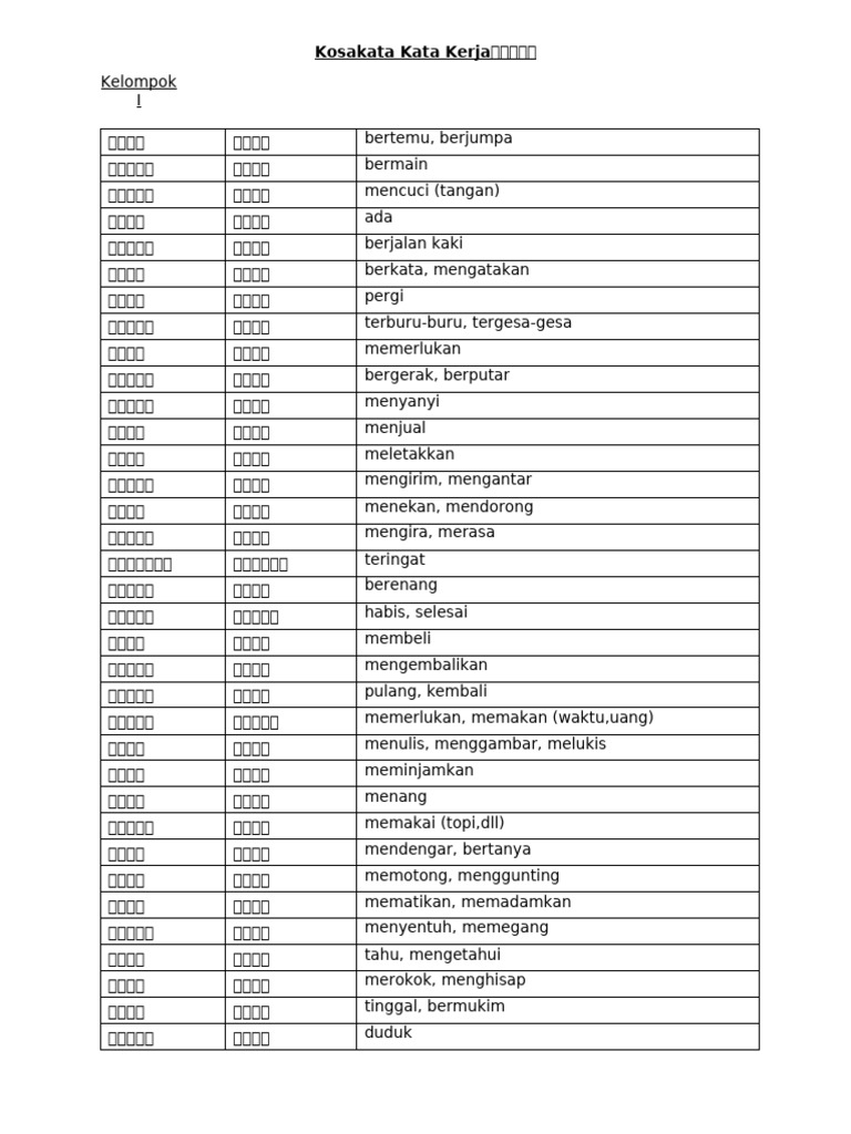 Kosakata Kata Kerja | PDF