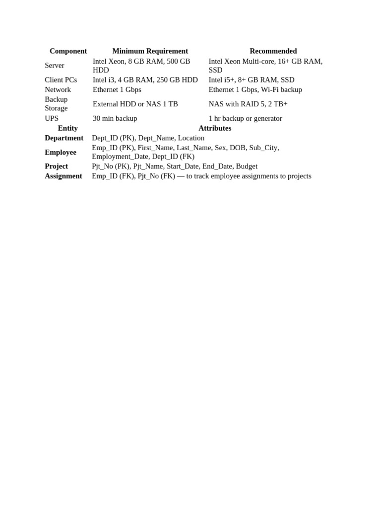 Hardware and Sofware Requirement | PDF