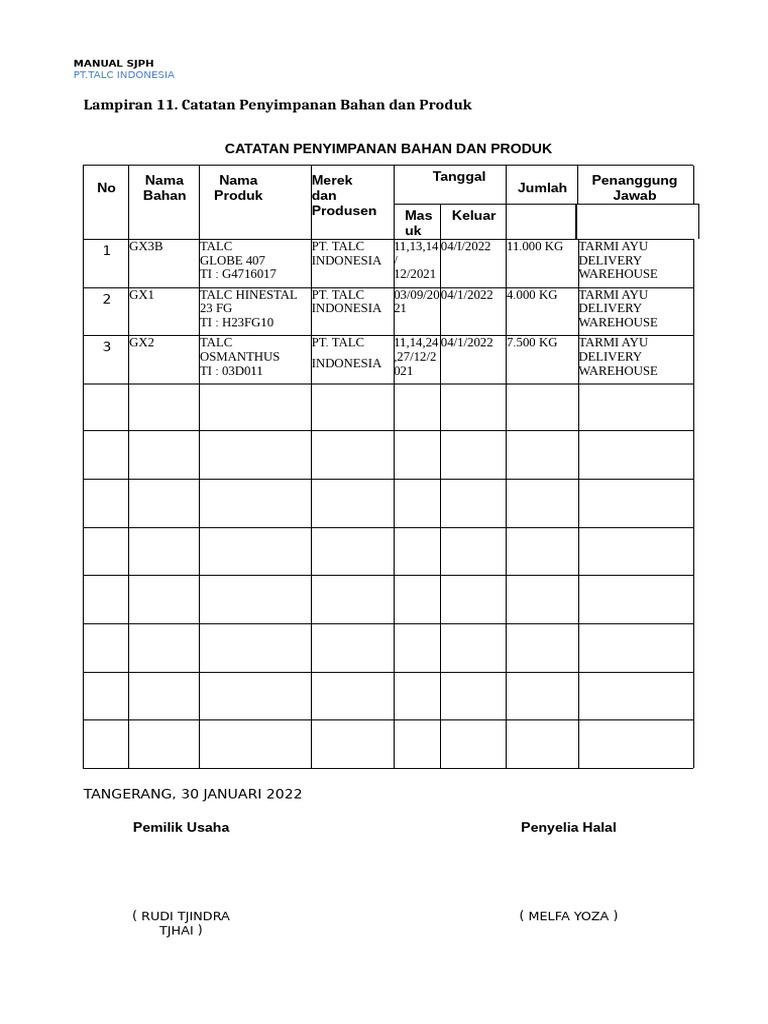 Catatan Penyimpanan Bahan Dan Produk DW 16 Des 2022 | PDF