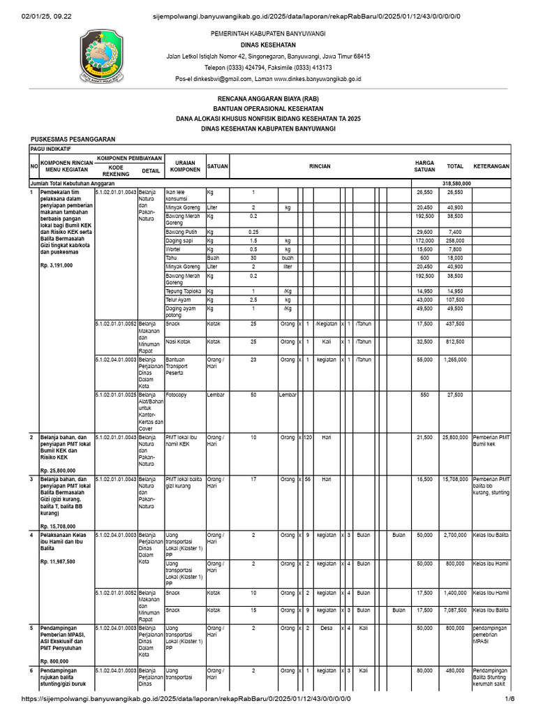 RAB Bok 2025 Fix Pesanggaran | PDF