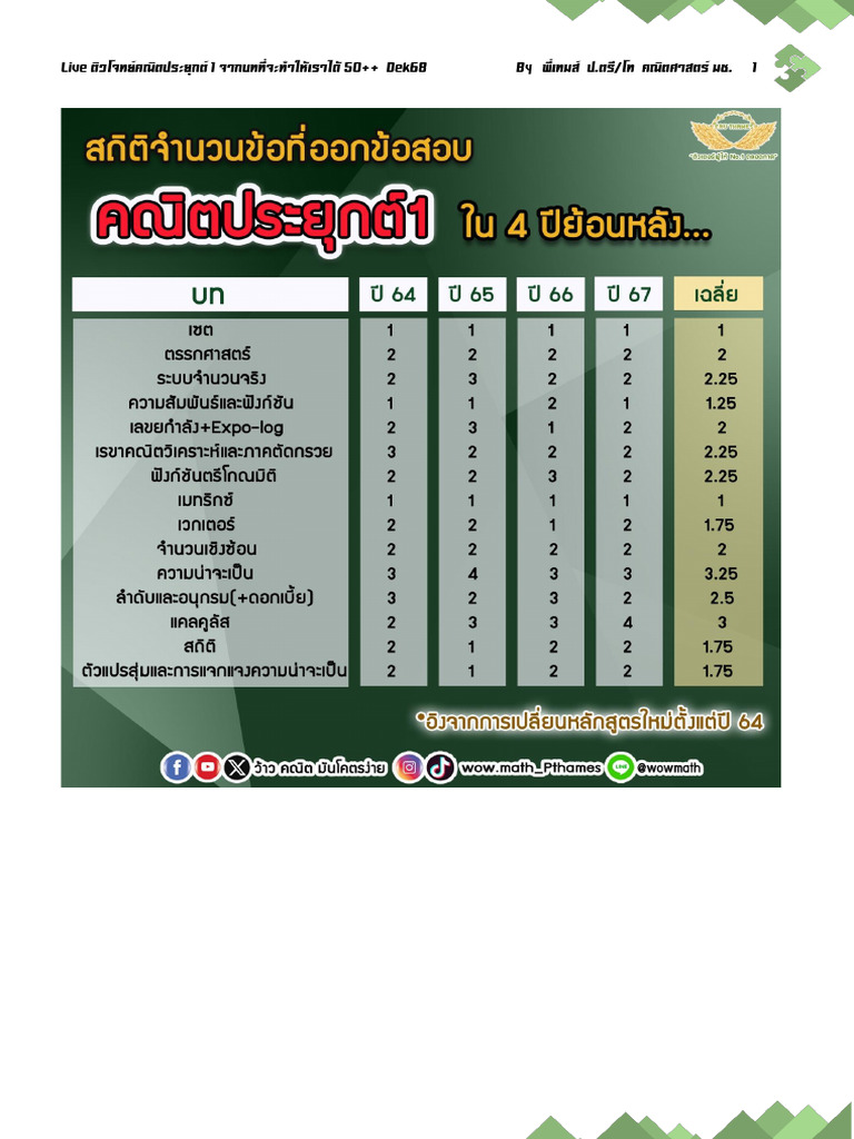 Live ติวคณิต1 8 จากบททำคะแนน 50++ Dek68 | PDF