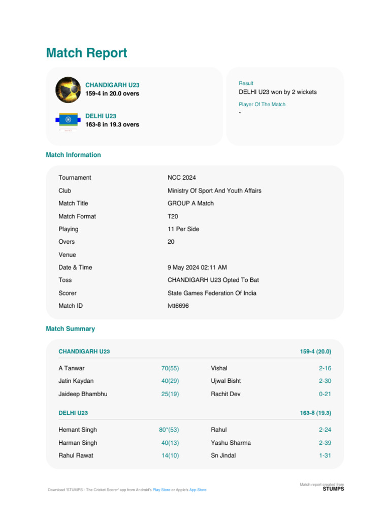 T20 Crickerofjainalasopara 51 | PDF | Forms Of Cricket | Athletic Sports