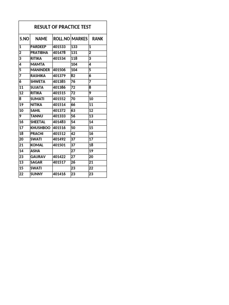 Practice Test Result | PDF