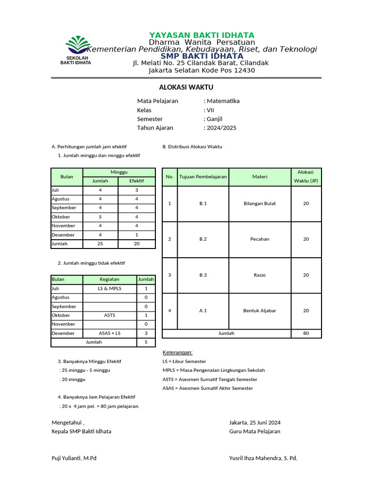 Alokasi Waktu, Prota, Prosem Kelas 7 TA 2024-2025 | PDF