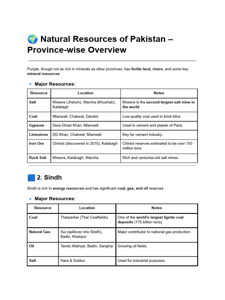 pakistan nATURAL RESOURCES PROVINCE | PDF | Pakistan