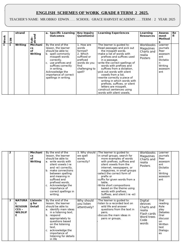 Grade 8 English Learning Plan 2025 | PDF | Stress (Linguistics) | Pronoun