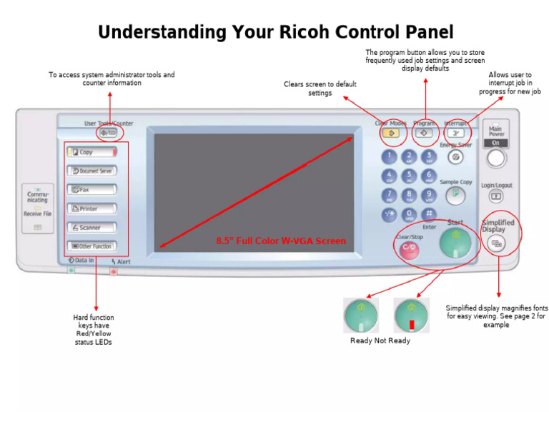 Understanding Your Ricoh Control Panel: 8.5" Full Color W | PDF