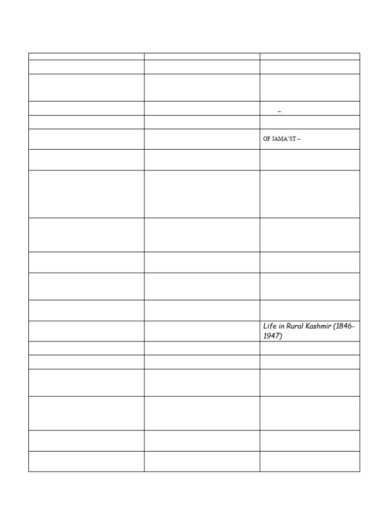 Research Enrollment 975ba5a1 Bd79 4844 Ac5a 9bdc7755e102 | PDF | Kashmir