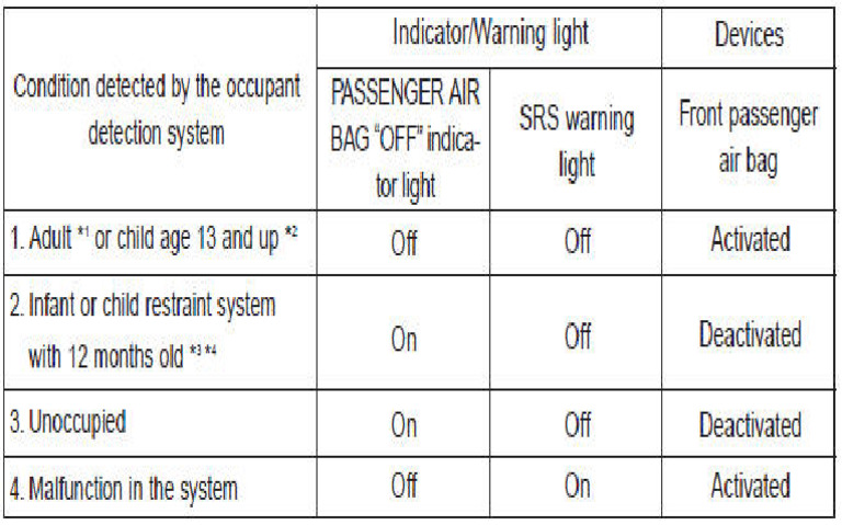Warning Light | PDF