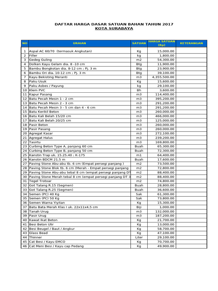 JL - Bulak Banteng GG III - (Rab Revisi) | PDF