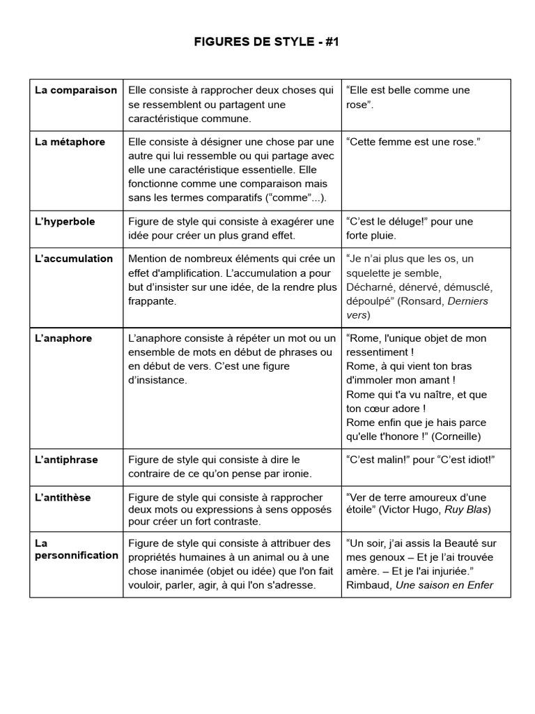Figures de Style : Exemples et Exercices | PDF | Techniques de rhétorique