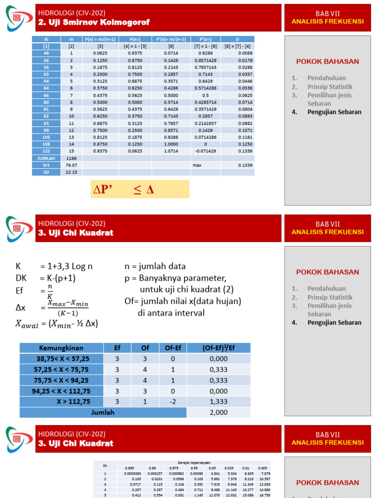 Materi 7 Uji Distribusi Frekuensi | PDF