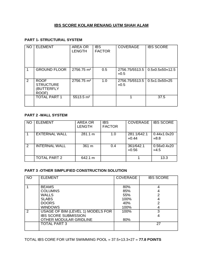 Ibs Score | PDF
