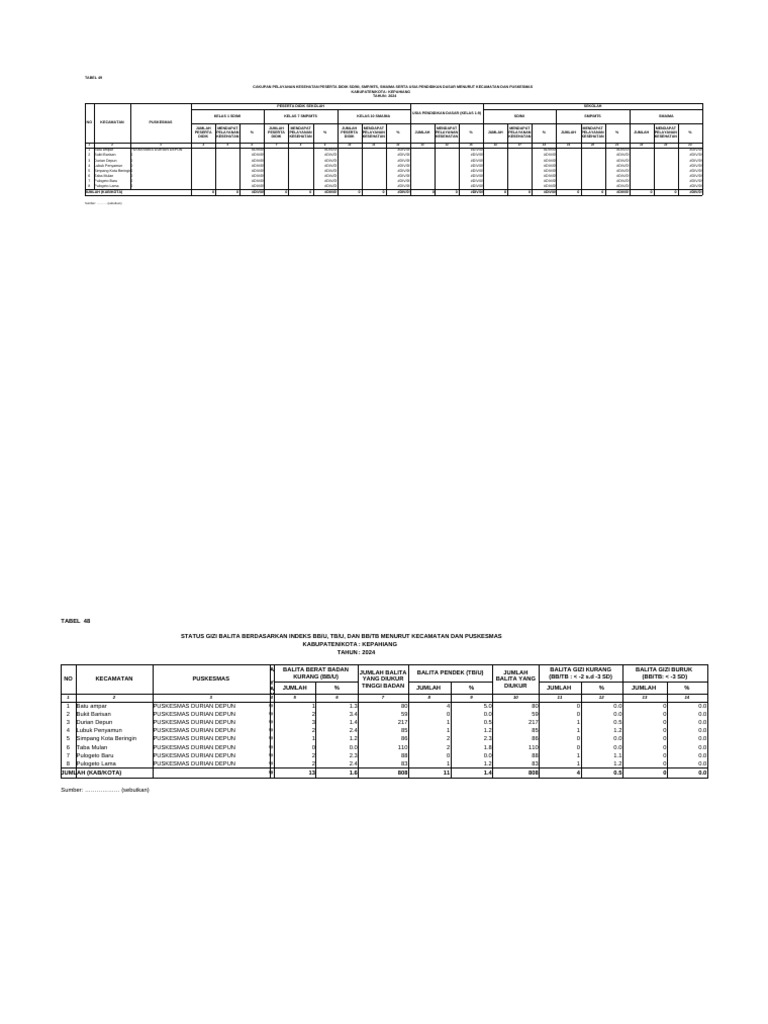 Profil Gizi Lengkap | PDF