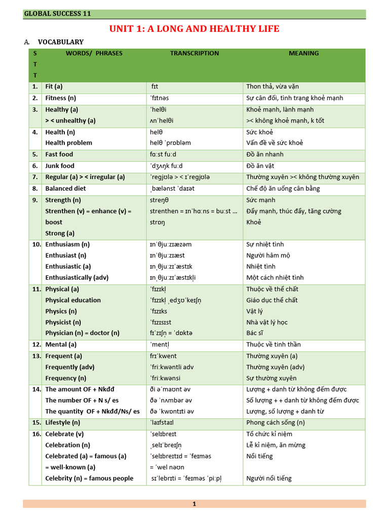 G11 Chính Unit 1 - GV | PDF