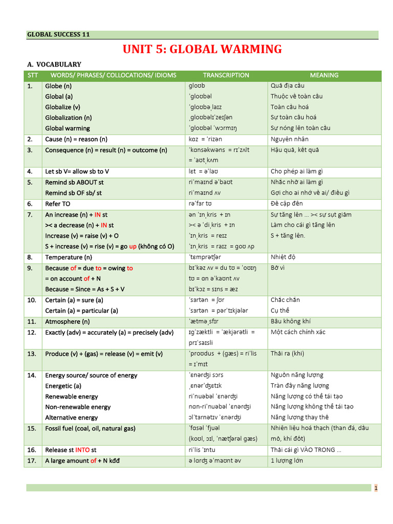 G11 Unit 5 - HS | PDF