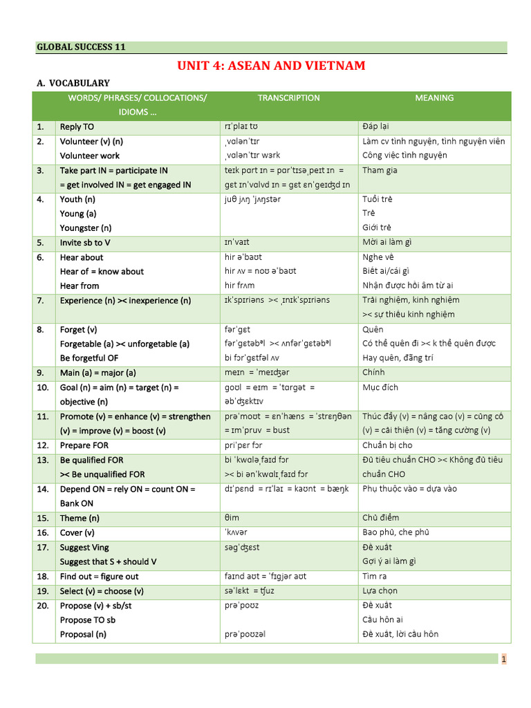 g11 Unit4 - Hs | PDF