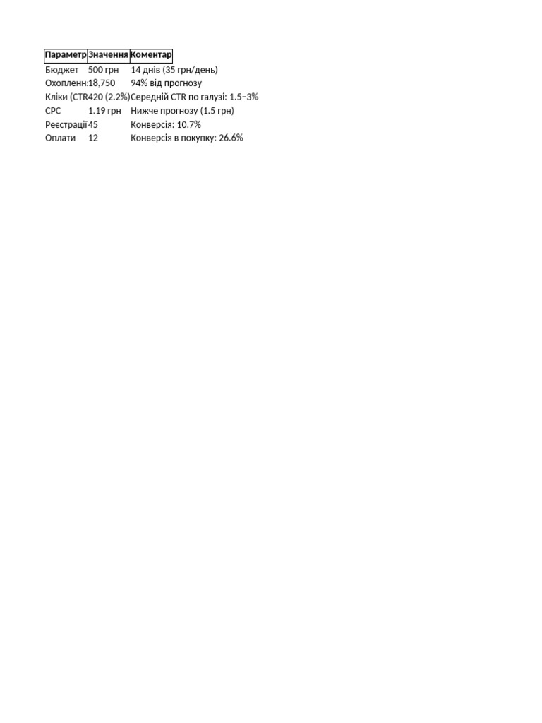 SkillBoost Hub Campaign Analytics | PDF