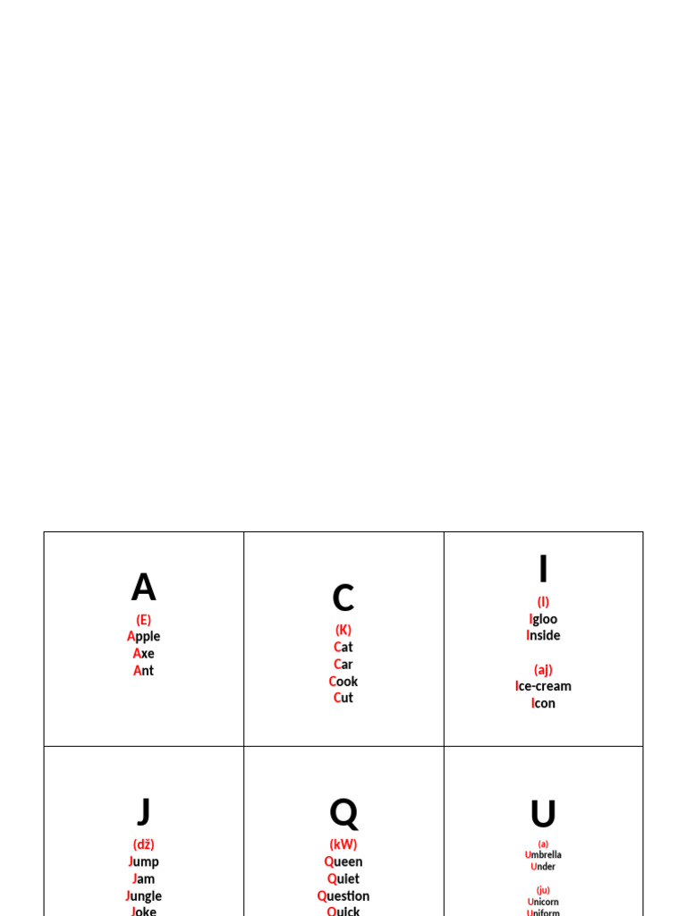 SATP Words List for Children | PDF