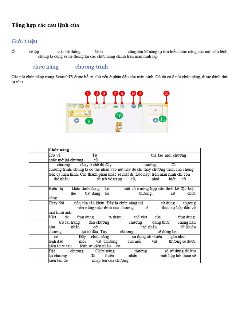 Tong Hop Cau Lenh ScratchJr | PDF