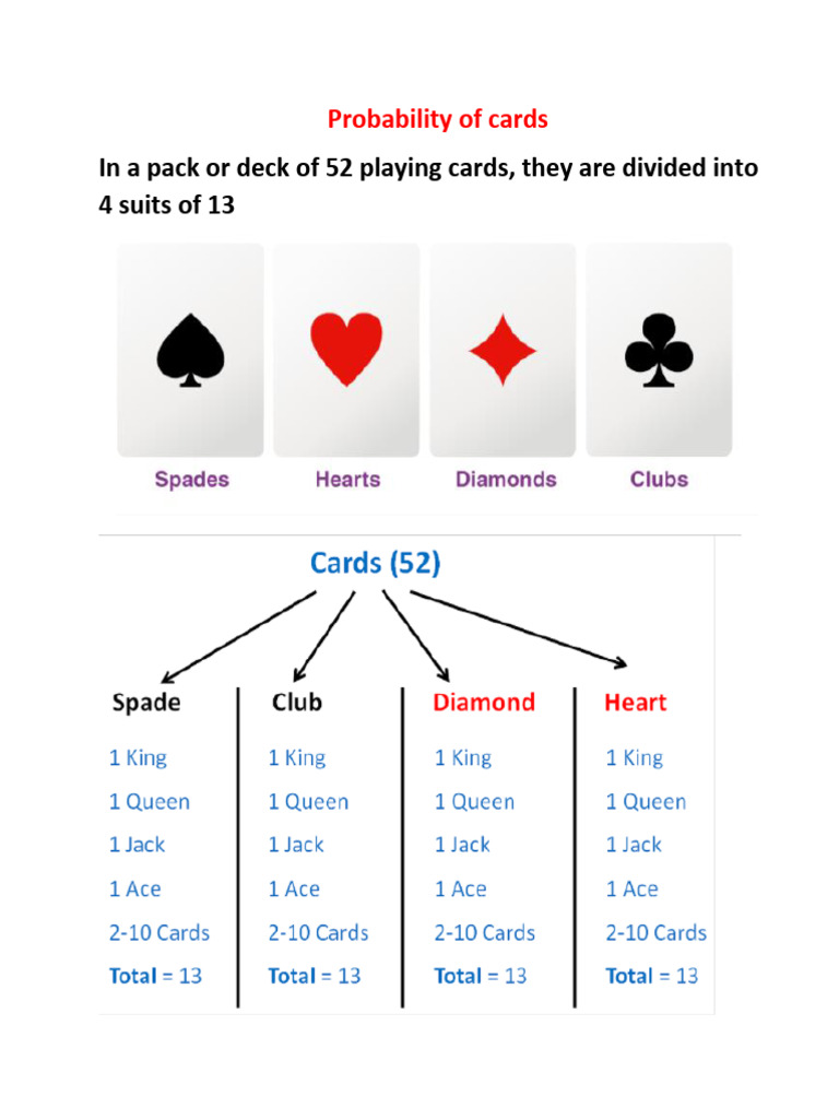 Probability of Cards | PDF | Gaming Devices | Playing Cards