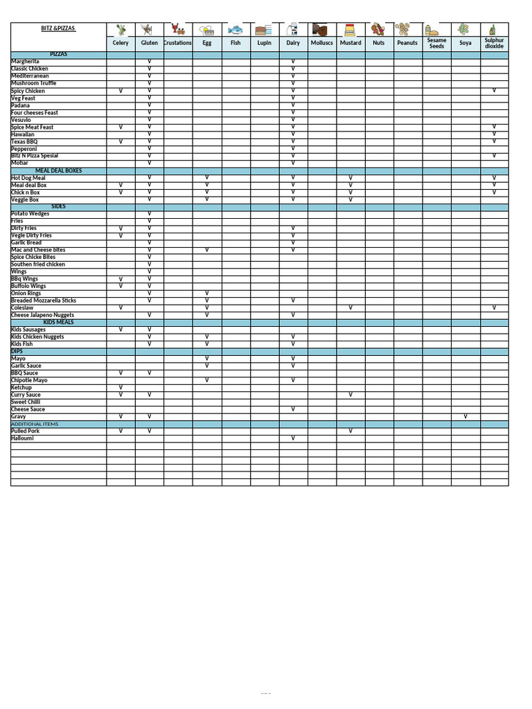 Allergens Ingredient List June 2025 | PDF | Sauce | Pizza
