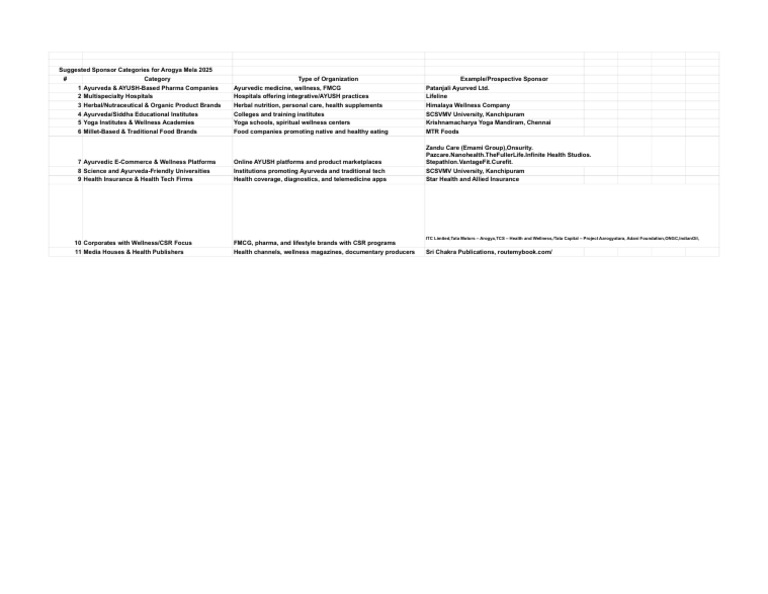 Company Suggestions | PDF