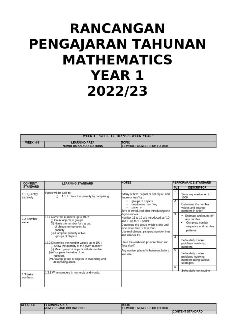 RPT Matematik DLP Tahun 1 | PDF | Volume | Shape