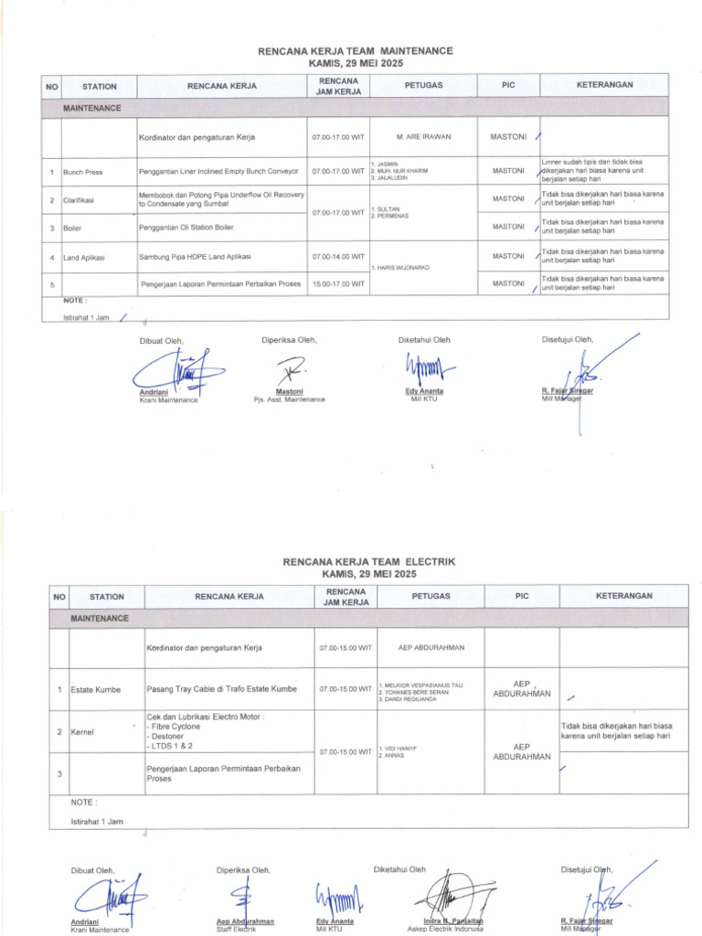 Rencana Kerja Team Maintenance-Electrik Kamis 29 Mei 2025 | PDF