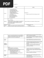 The RIAI Standard Form of Contract 2017 Version - An Overview | PDF ...