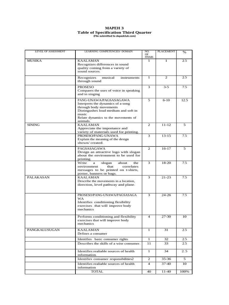 PT - Mapeh 3 - Q3 | PDF