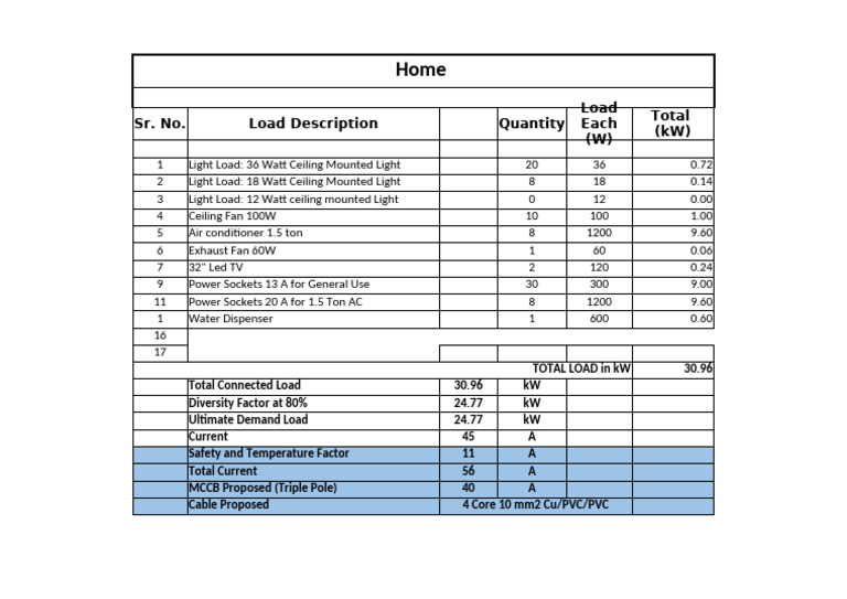 Load Calculation Sheet Electrical | PDF