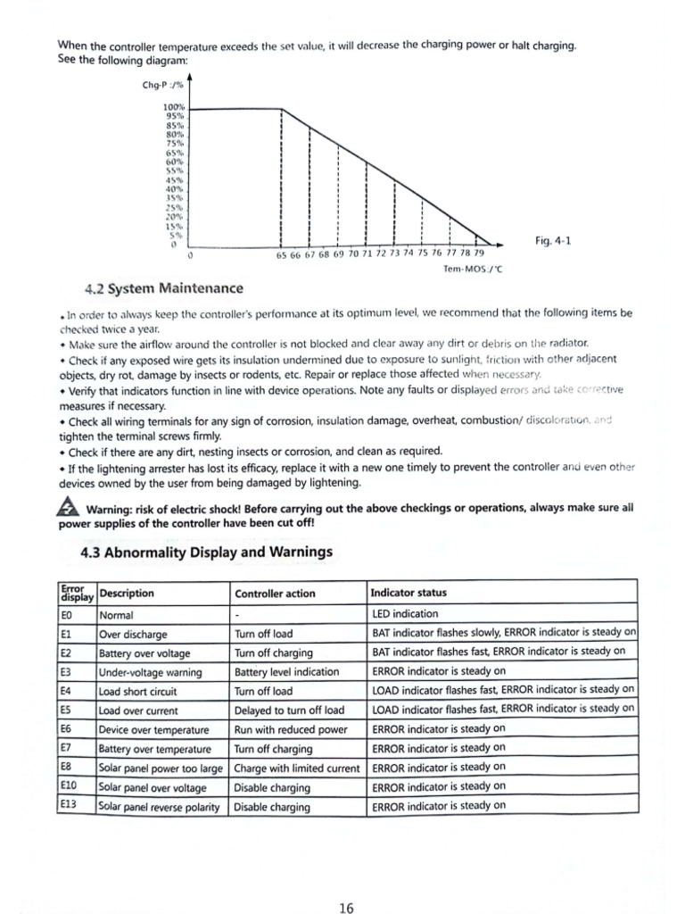 Solar Controler ERRORS | PDF