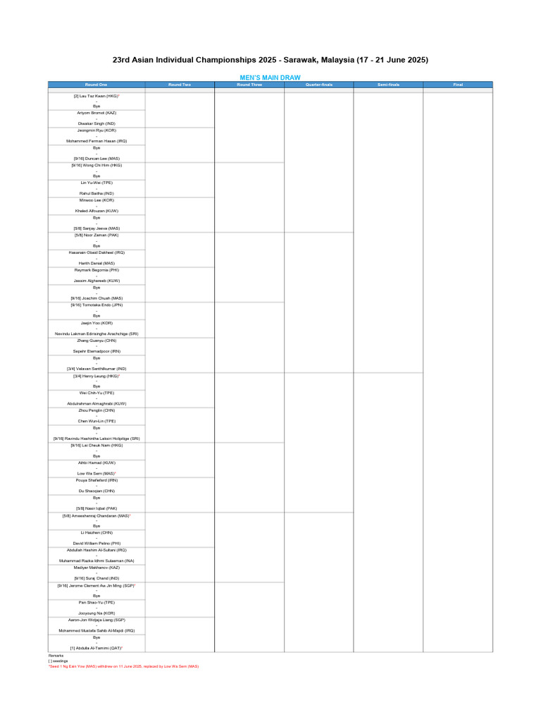 2025 Asian Individual Championships Draw | PDF