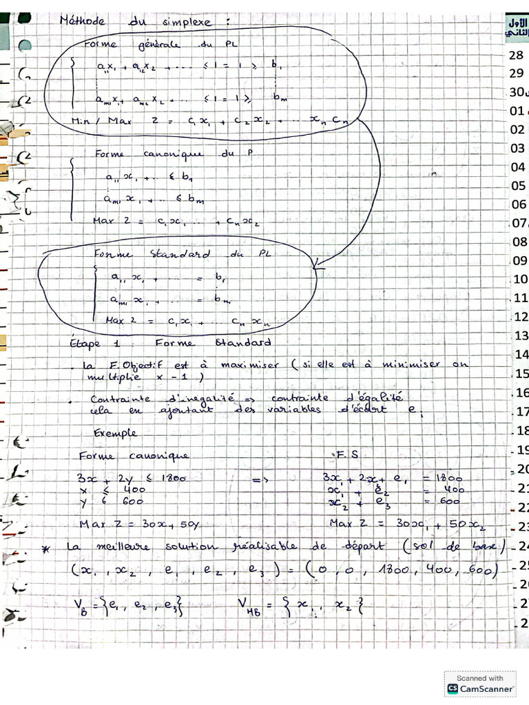 Méthode du simplexe | PDF