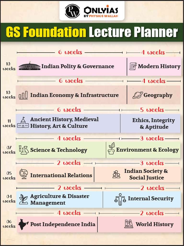 Lecture Planner - PDF Only Notices | PDF