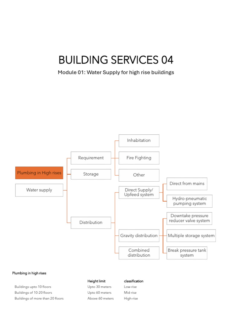 Module 01 - Water Supply For High Rise Buildings | PDF | Plumbing | Pump