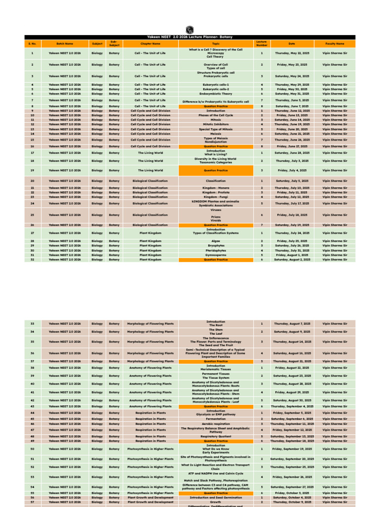 Lecture Planner: Botany by Vipin Sharma Sir - Yakeen NEET 2.0 2026 | PDF | Heredity | Cellular ...
