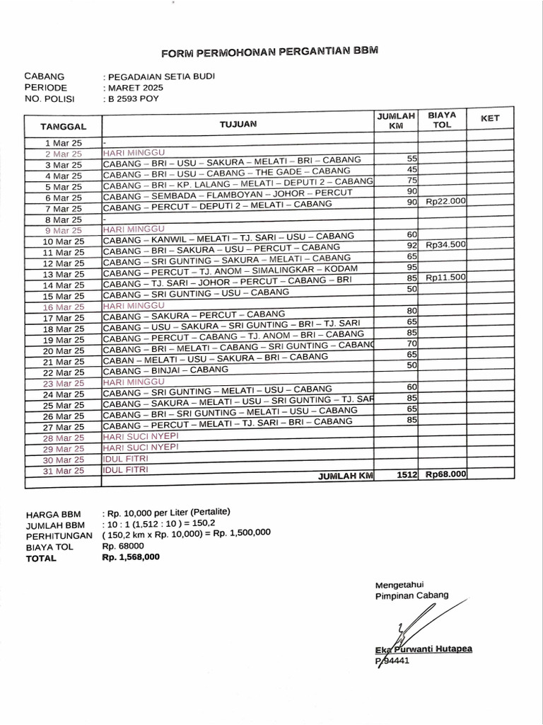 Biaya BBM Kantor - Compressed | PDF