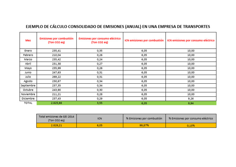 4.ejemplo Calculo Consolidado de Emisiones | PDF