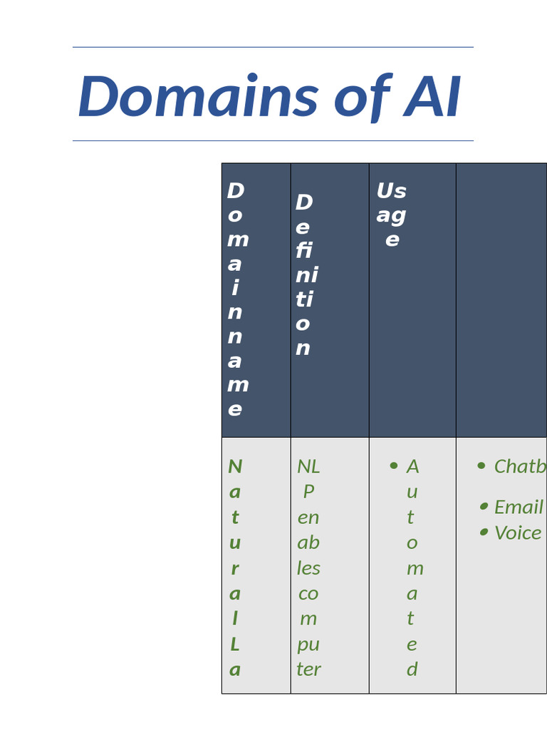 Domains of AI | PDF