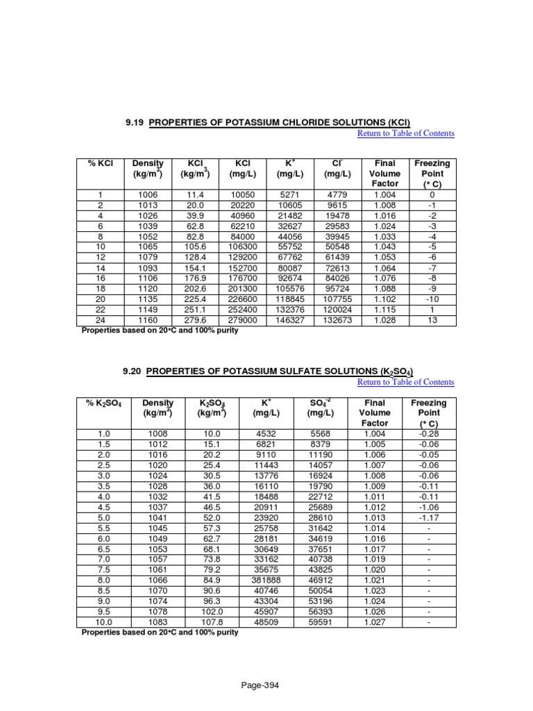 KCL and K2SO4 Brine Table | PDF | Potassium Chloride | Solid State ...