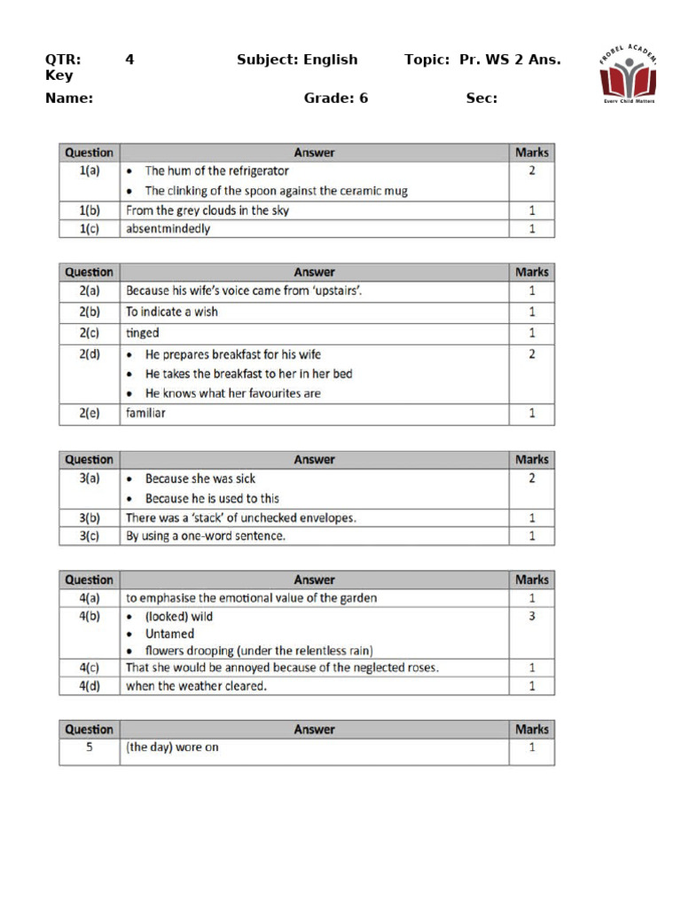QTR: 4 Subject: English Topic: Pr. WS 2 Ans. Key Name: Grade: 6 Sec | PDF