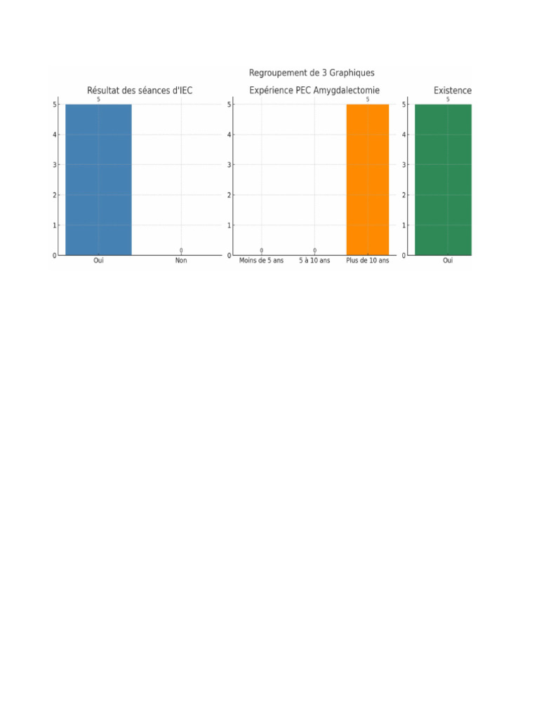 Graphiques IEC Analyse | PDF