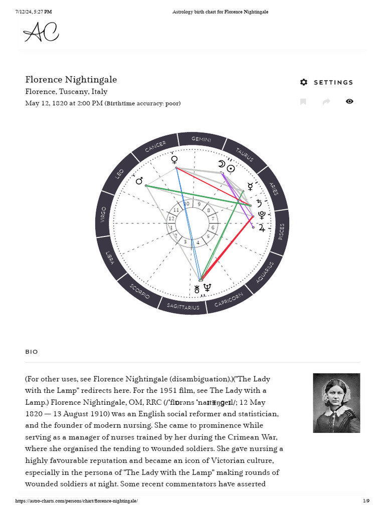Astrology Birth Chart For Florence Nightingale | PDF | Planets In Astrology | Solar System