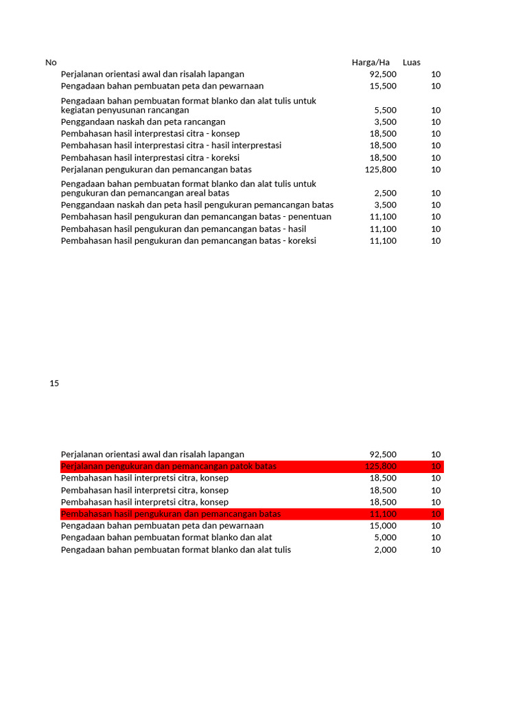 Rincian Anggaran Rantek KPH Bali Barat | PDF