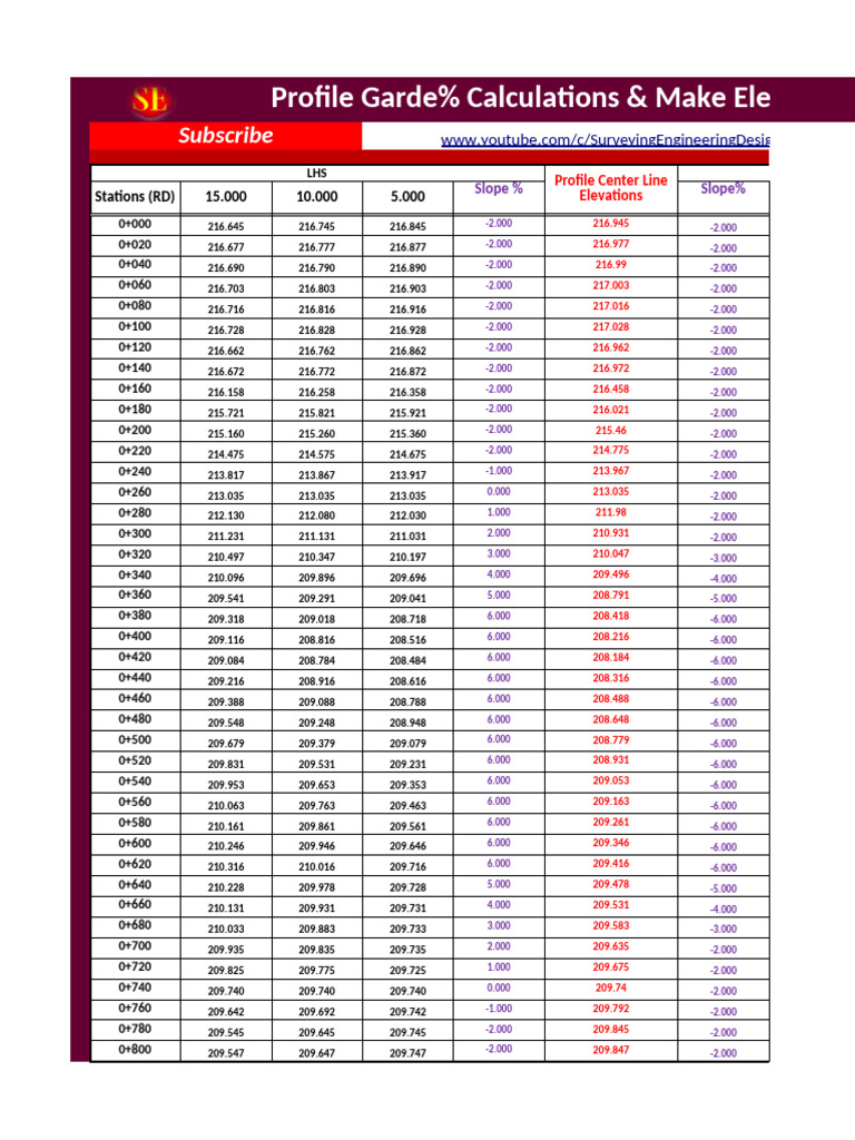 Profile Elevations Calculation Sheet | PDF